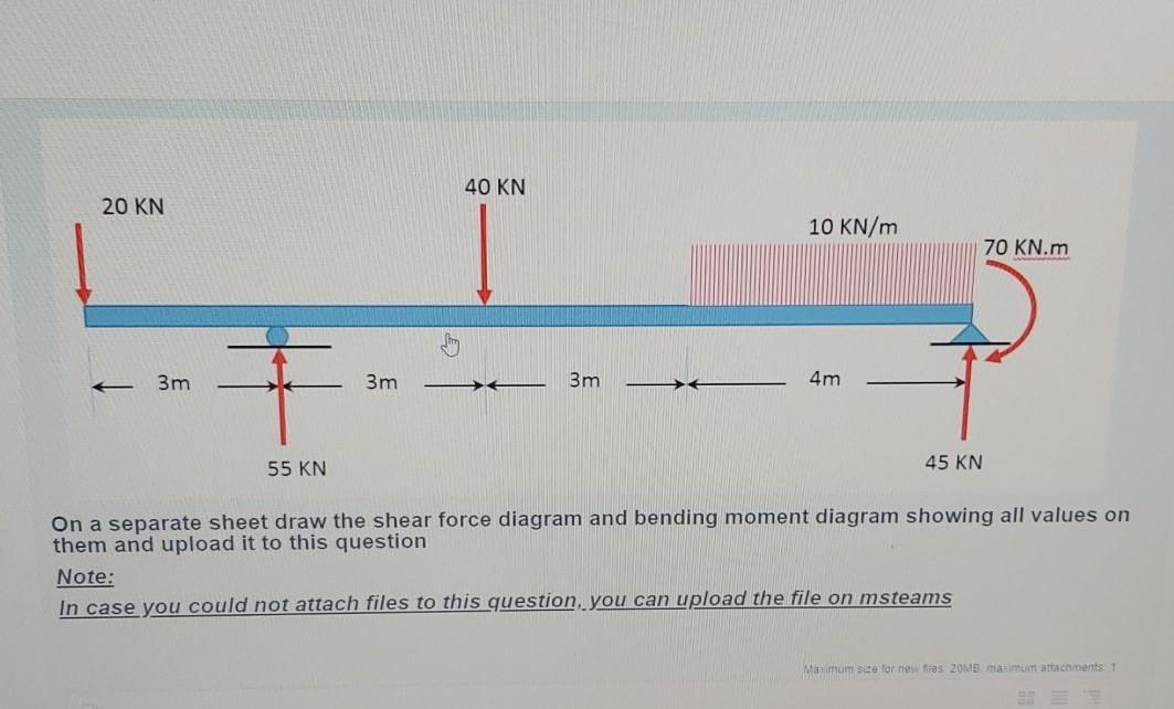 Solved 40 KN 20 KN 10 KN/m 70 KN.m 3m 3m 3m 4m 55 KN 45 KN | Chegg.com