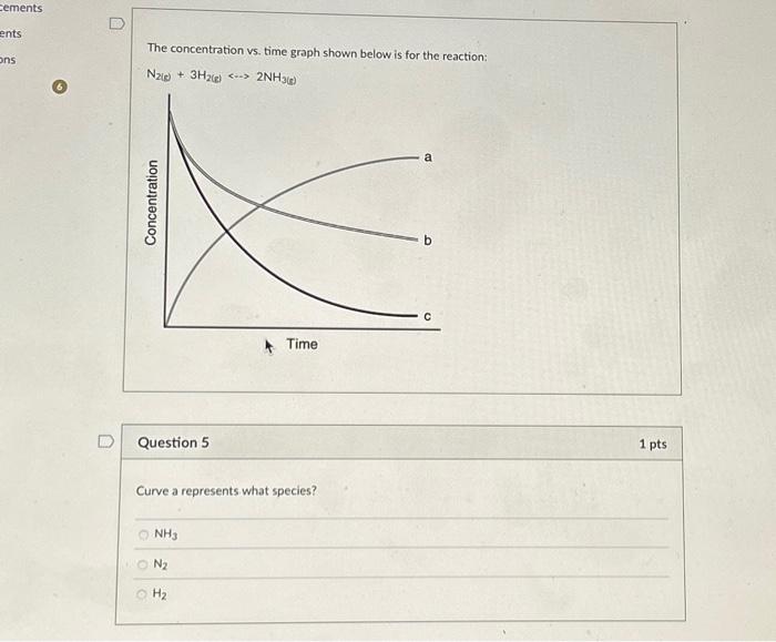 Solved The concentration vs. time graph shown below is for | Chegg.com