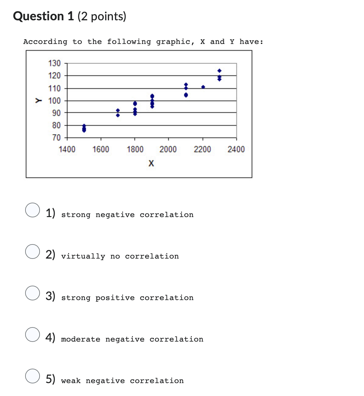 Solved Question 1 (2 ﻿points)According to the following | Chegg.com