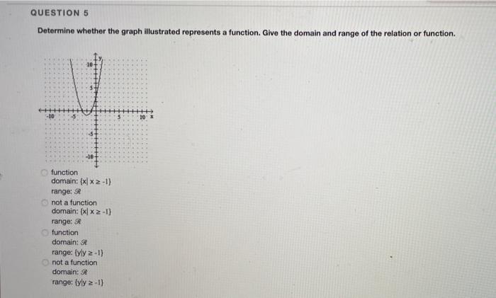 Solved QUESTION 5 Determine whether the graph illustrated | Chegg.com