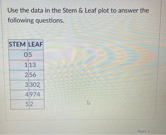 Solved Use the data in the Stem \& Leaf plot to answer the | Chegg.com