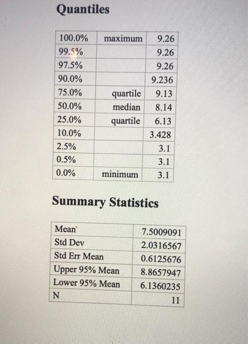 Solved Summary Statistics Quantiles Summary | Chegg.com
