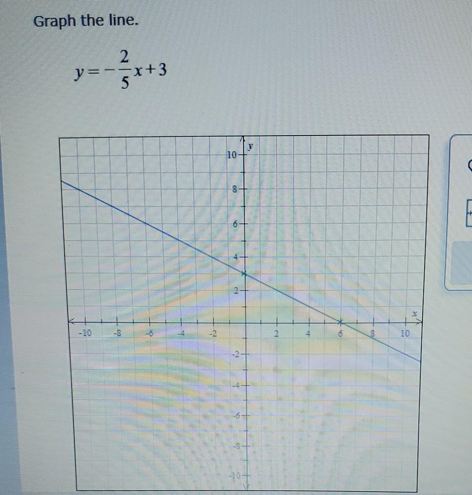 Solved Graph the line. -3x+y=3 2 Graph the line. y=--x+3 6 | Chegg.com