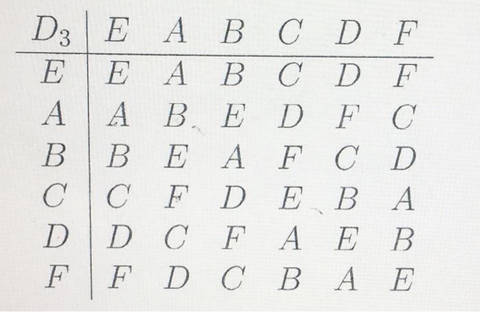 Solved The multiplication table of group D3 is given below. | Chegg.com