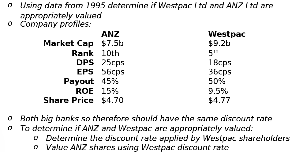 Solved o Using data from 1995 ﻿determine if Westpac Ltd and | Chegg.com