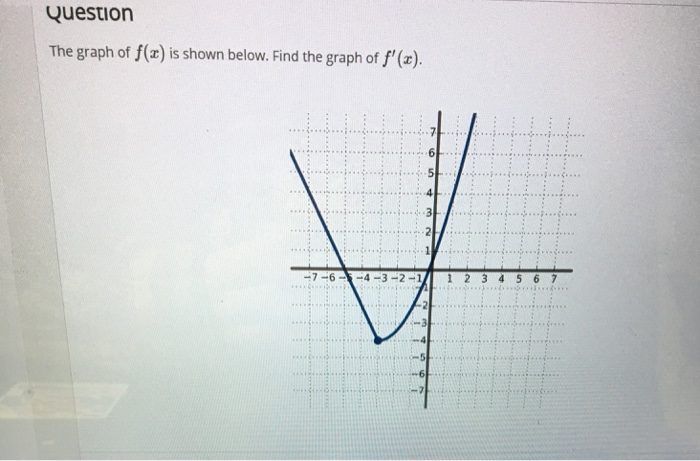 Solved Question The graph of f(x) is shown below. Find the | Chegg.com