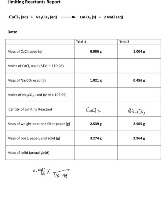 Solved Experiment 6: Limiting Reactants Learning Objectives | Chegg.com