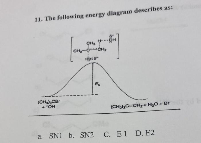 Solved 11. The following energy diagram describes as: a. SN1 | Chegg.com