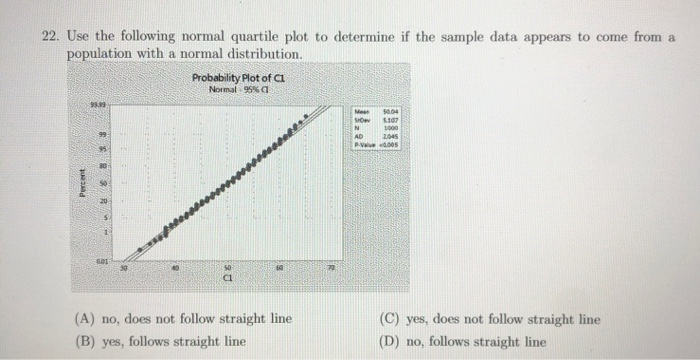 Solved 22. Use the following normal quartile plot to | Chegg.com