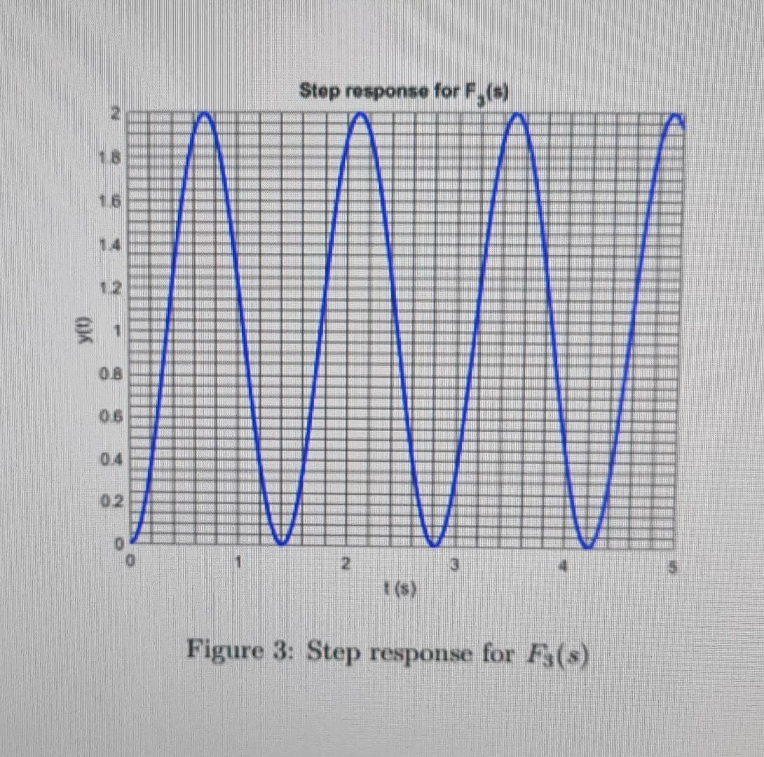 Solved A second order TF and PV controller placed in a | Chegg.com