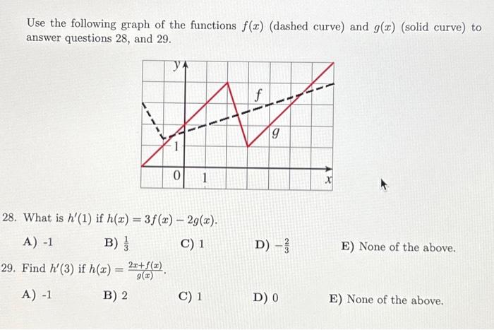 Solved Use the following graph of the functions f(x) (dashed | Chegg.com