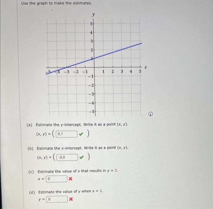 Solved Use the graph to make the estimates. (a) Estimate the | Chegg.com