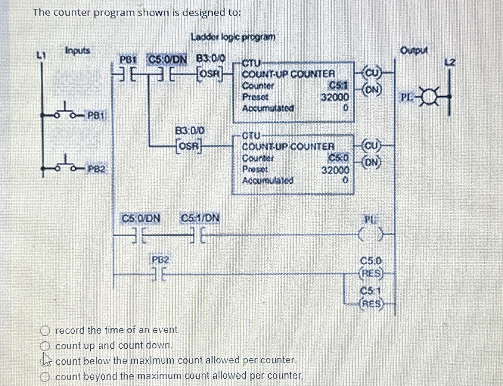 Solved The counter program shown is designed to:Ladder logic | Chegg.com