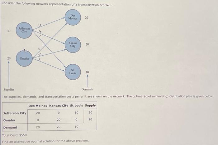 Solved Consider the following network representation of a | Chegg.com