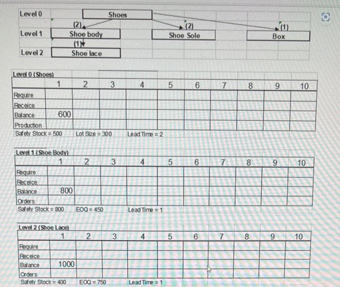 Solved Using the bill of materials for a manufacturing of | Chegg.com