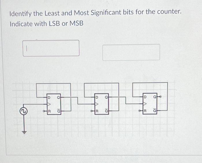 Solved Identify the Least and most significant bits for the | Chegg.com