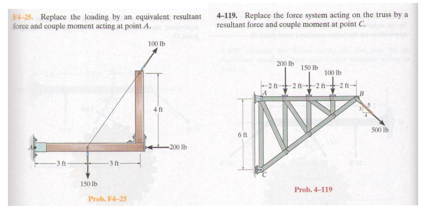 Solved F4-25. ﻿Replace the loading by an equivalent | Chegg.com