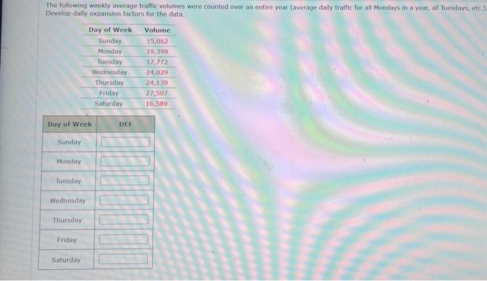 The following weekly average traffic volumes were | Chegg.com