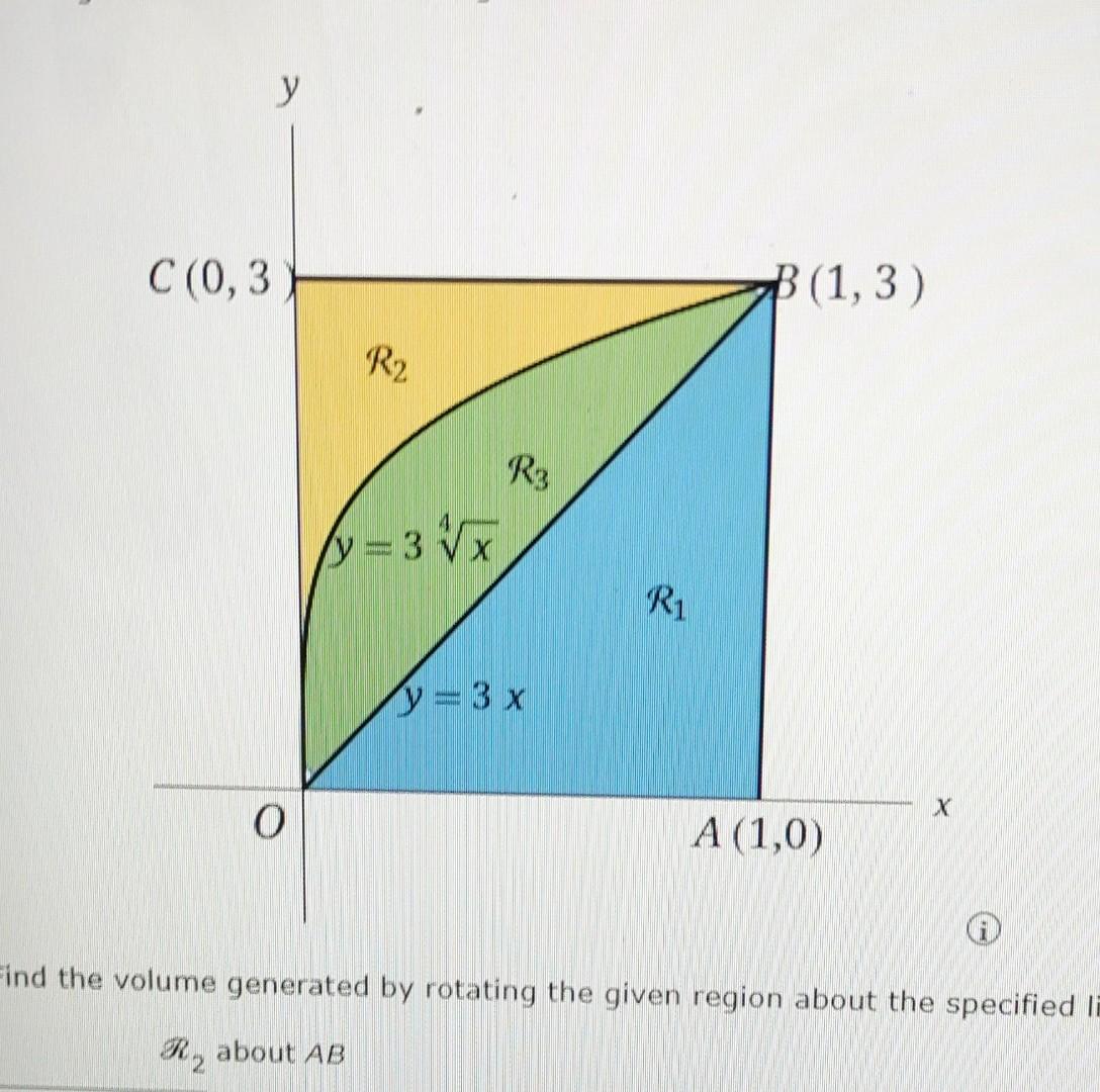 ind the volume generated by rotating the given region | Chegg.com