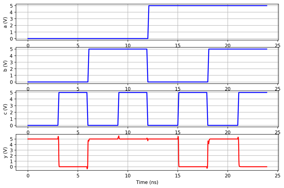 Solved The following figure shows the temporal evolution of | Chegg.com