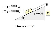 Solved The figure below shows an ideal pulley system. What | Chegg.com