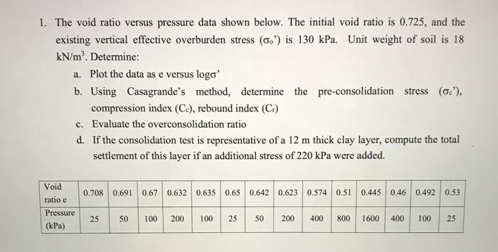 Solved 1. The void ratio versus pressure data shown below. | Chegg.com