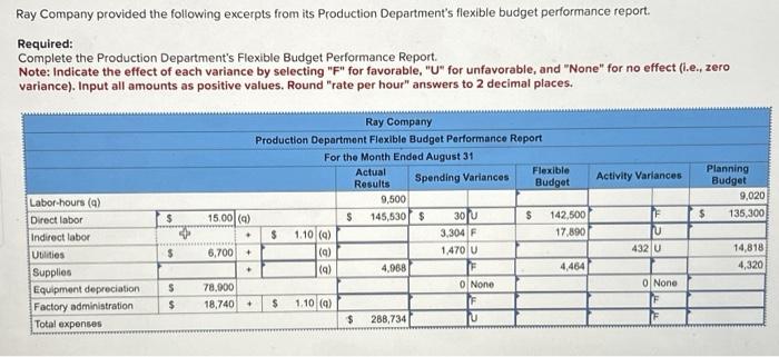 Solved Ray Company provided the following excerpts from its | Chegg.com
