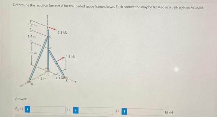 Solved Determine The Reaction Force At A For The Loaded