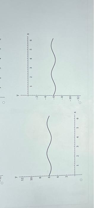 Solved Consider the function on the interval (0,2π). | Chegg.com