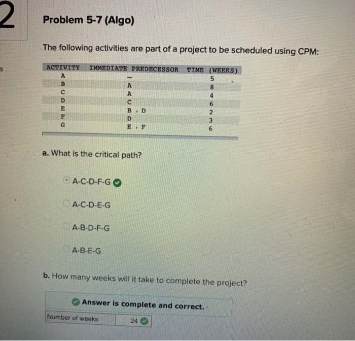 Solved Problem 5-7 (Algo) The following activities are part | Chegg.com