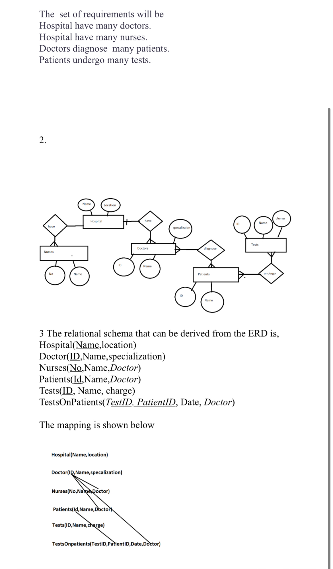 Part 2 - ﻿Database Implementation Step 1: Examine the | Chegg.com