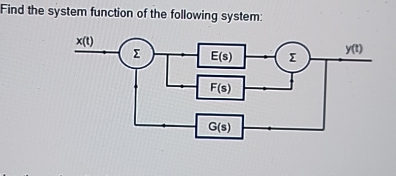Solved Find the system function of the following system: | Chegg.com