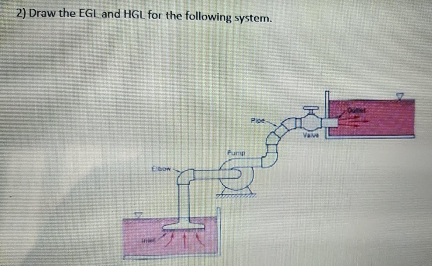 Solved 2) Draw the EGL and HGL for the following system. 7 | Chegg.com