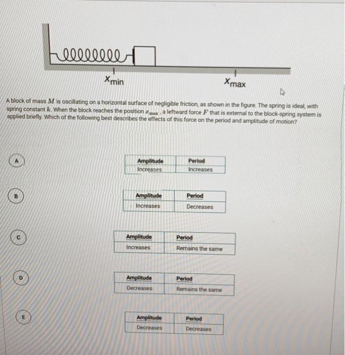 Solved heeee llllller Xmin Xmax A block of mass M is | Chegg.com