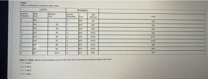 Solved Table Hefer to a mosopolist exempritive finivi chart: | Chegg.com
