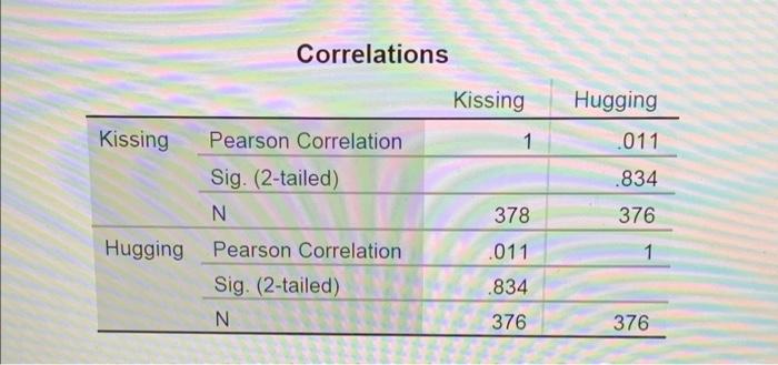 Solved Using this data (hitting and shouting compared to | Chegg.com