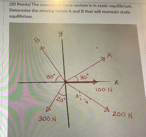 Solved (20 ﻿Points) ﻿The concurrent force system is in | Chegg.com