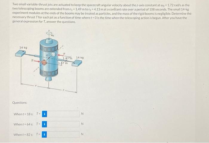 Solved Two small variable thrust jets are actuated to keep | Chegg.com