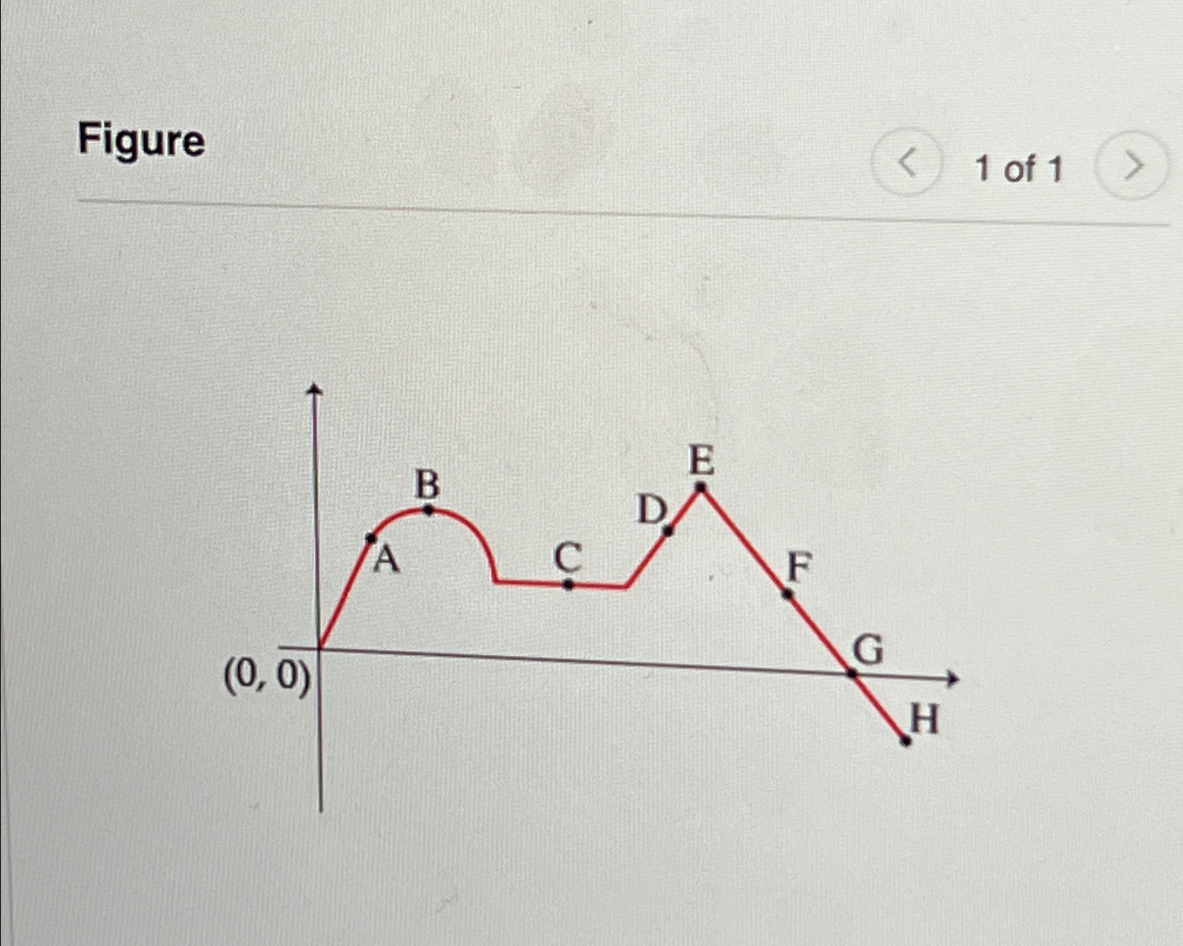 Solved Which points have positive Y value | Chegg.com
