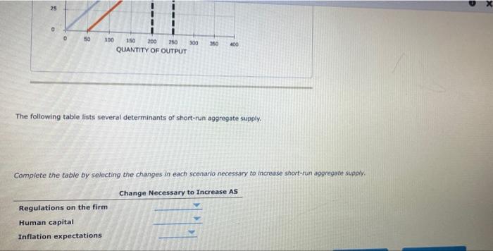 Solved 7. Determinants of short-run aggregate supply The | Chegg.com