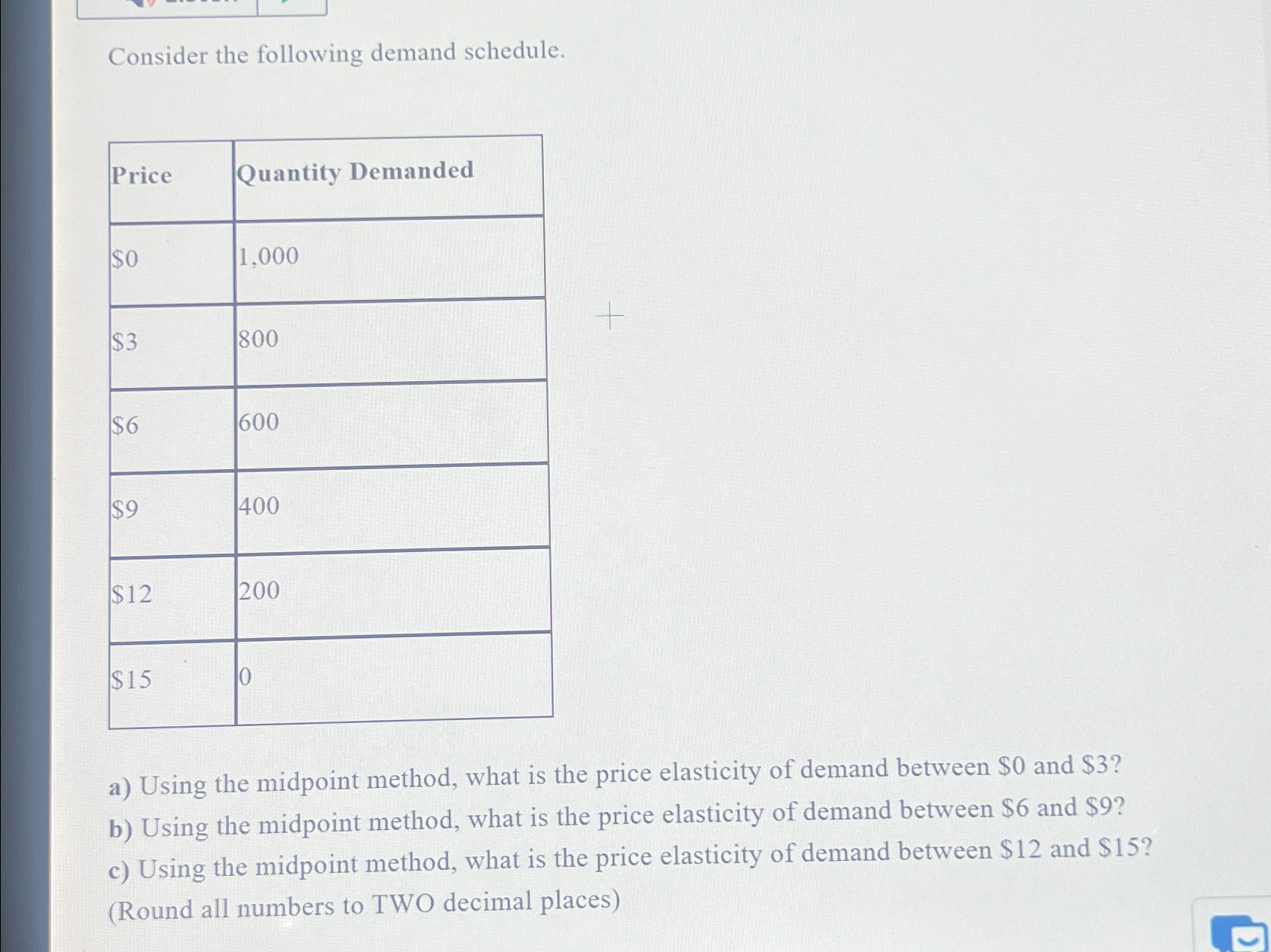 Solved Consider the following demand | Chegg.com