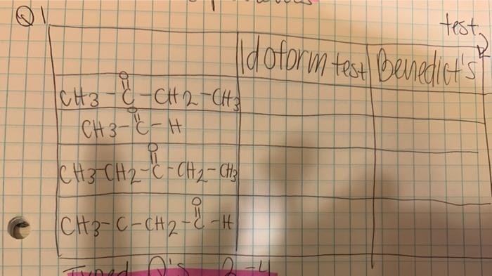 Solved } test. ld oform test Benedict's ICH3 C - CH2 - CH2 | Chegg.com