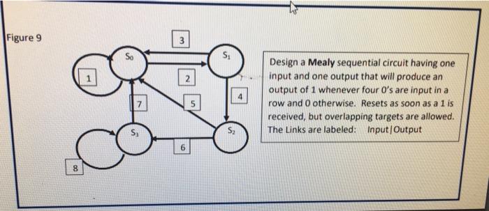 Solved Figure 9 3 So 4 Design a Mealy sequential circuit | Chegg.com