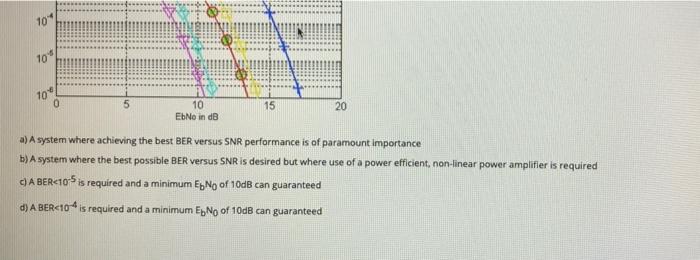Solved Select appropriate binary bandpass modulation scheme | Chegg.com