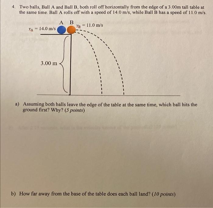 Solved 4. Two balls, Ball A and Ball B, both roll off | Chegg.com