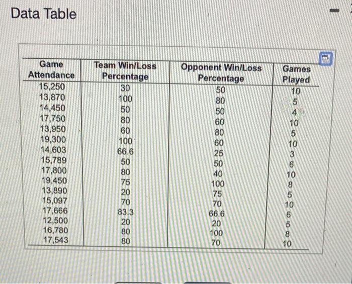Solved Data Table Team Win/Loss Percentage 30 100 50 80 60 | Chegg.com