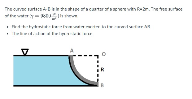 Solved A-B ﻿The curved surface A-B is in ﻿the shape of ﻿a | Chegg.com