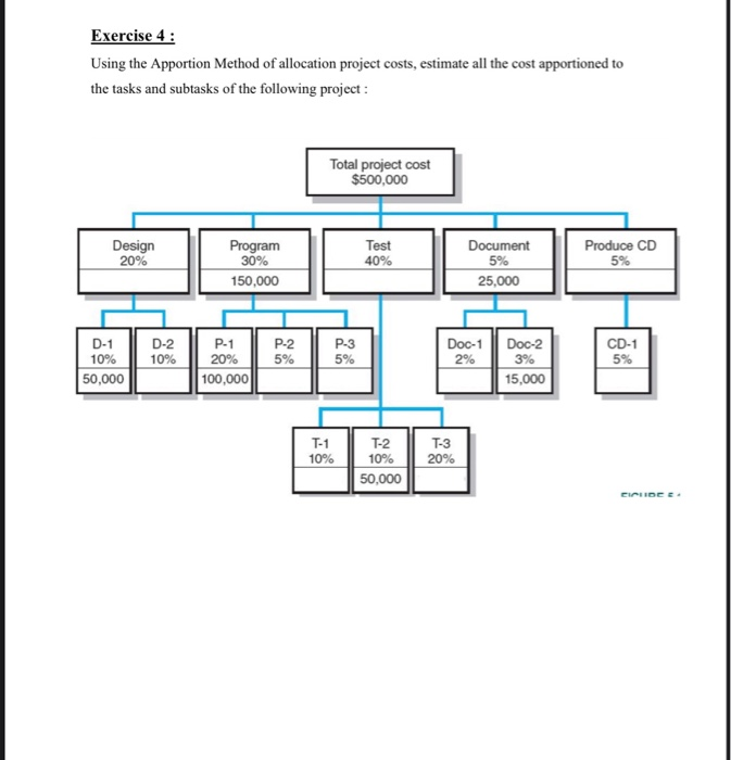 Solved Exercise 4: Using the Apportion Method of allocation | Chegg.com