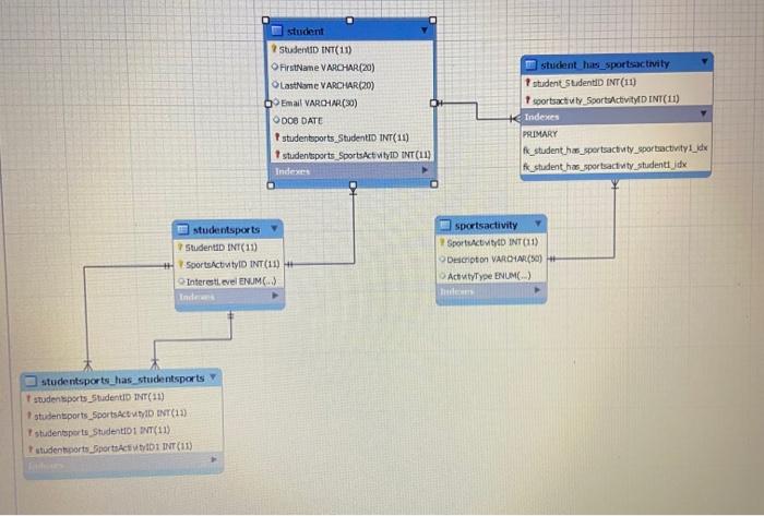 Entity Relationship Model & SQL Queries Objective The | Chegg.com