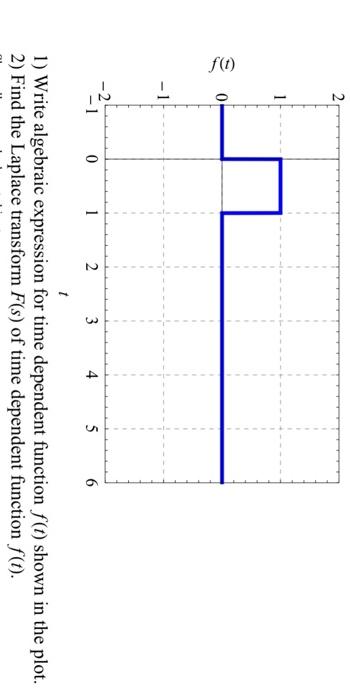 Solved 1) Write algebraic expression for time dependent | Chegg.com